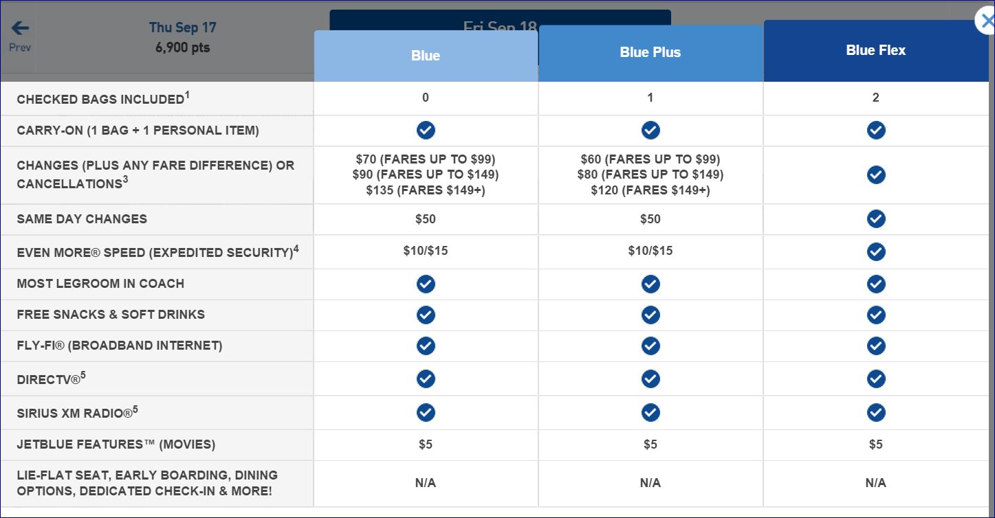 JetBlue Fare Families are here; no more free checked bags - Wandering ...