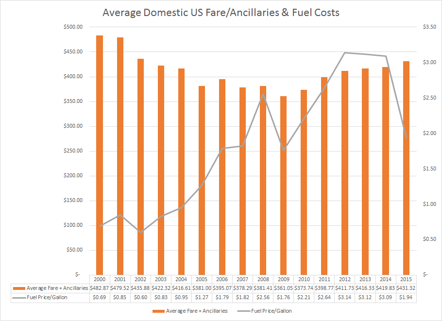 Comparing Fuel Costs and Fares - Wandering Aramean