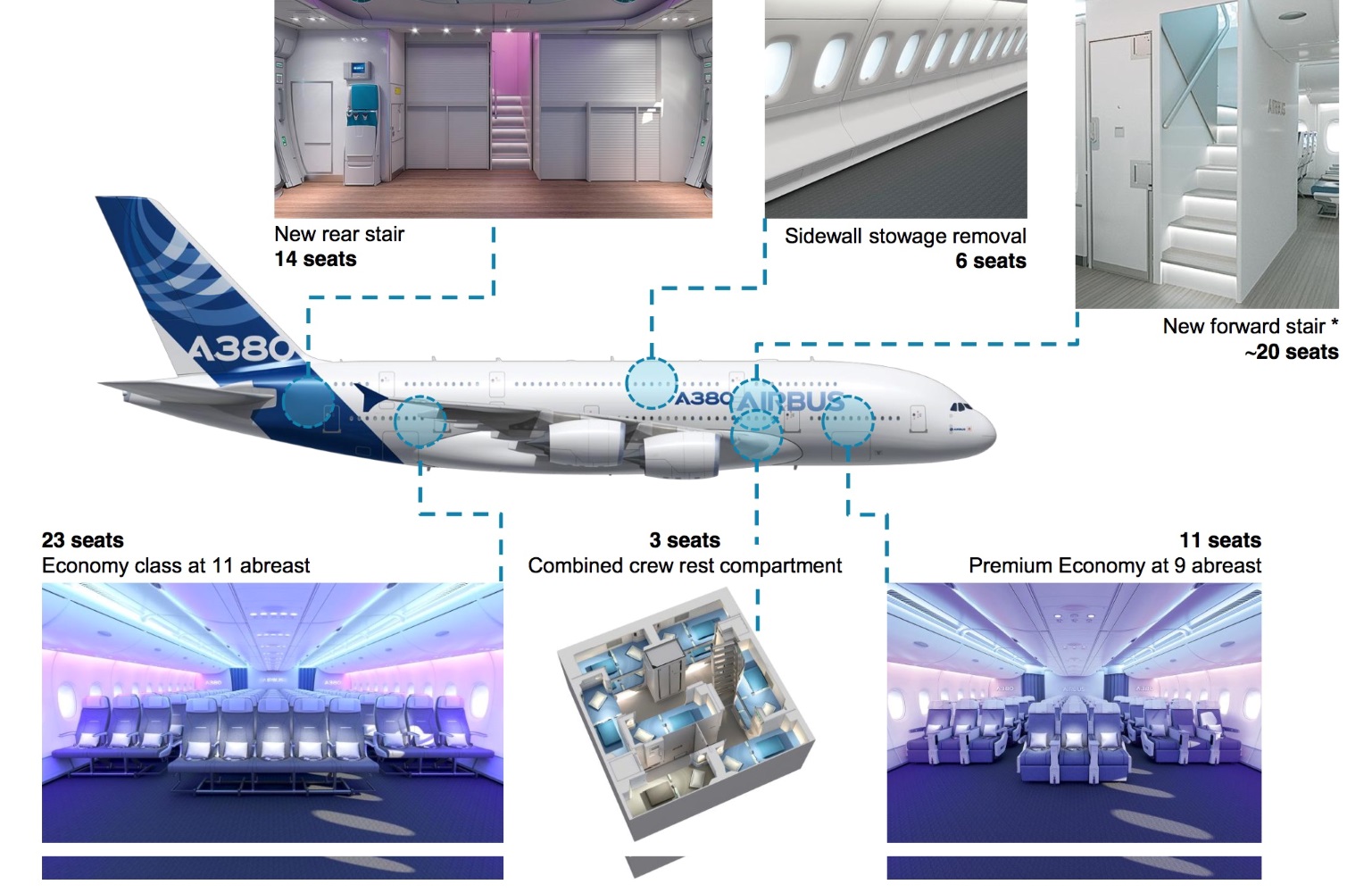 Introducing the Airbus A380plus (study) - Wandering Aramean