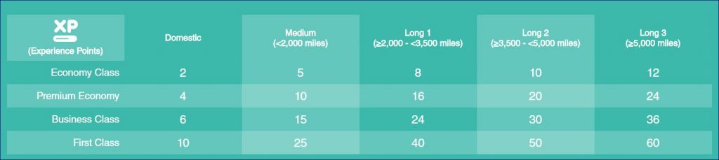 Flying Blue goes Revenue Based - Wandering Aramean
