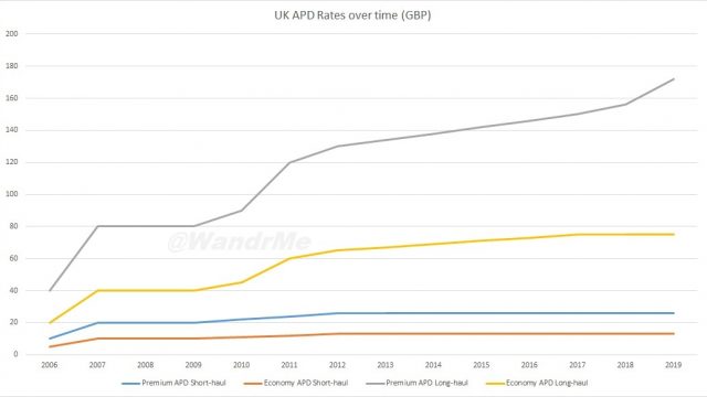 The ever-increasing cost of premium awards from Britain - Wandering Aramean